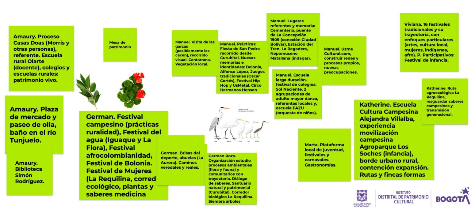 Usme - Instituto Distrital de Patrimonio Cultural